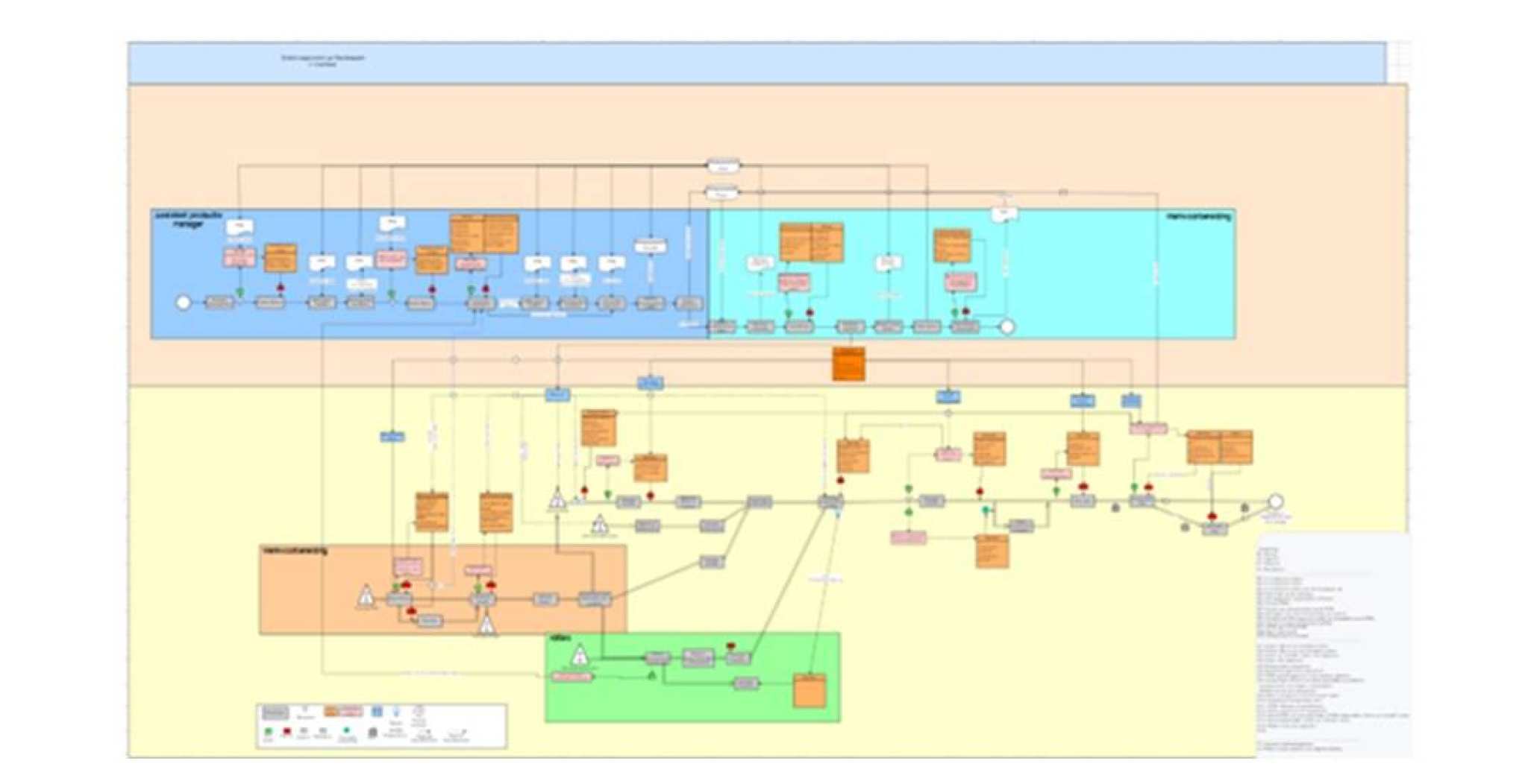 Procesmapping - Digital Twin voor planning en besturing