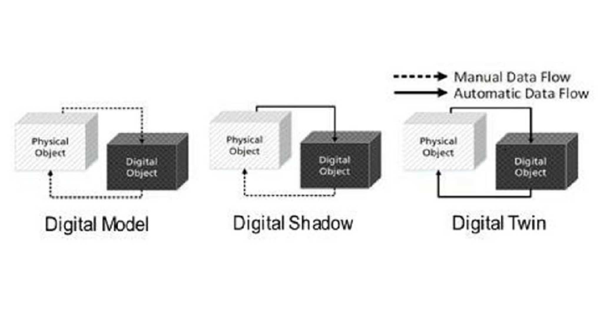 Digital Shadow op de HAN een feit!
